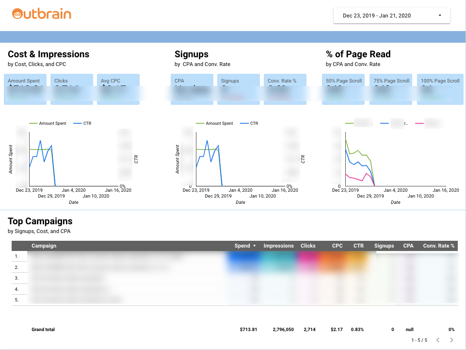 What Is Outbrain and How Does It Work?