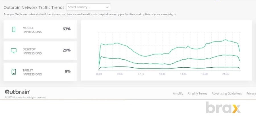 Outbrain Full Review: Is It Worth Advertising In?