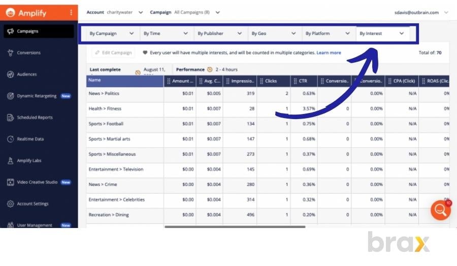 Outbrain Full Review: Is It Worth Advertising In?