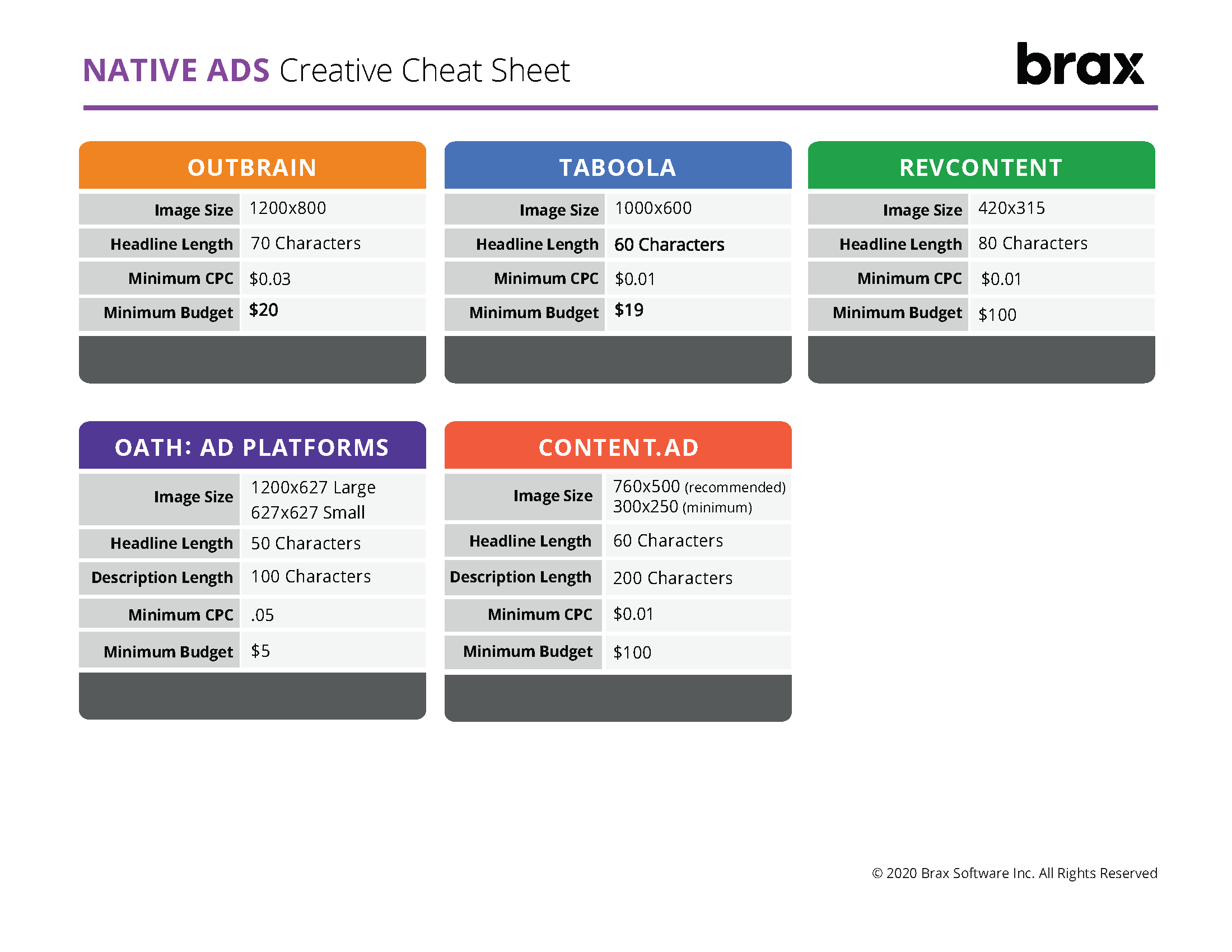 Content Recommendation Ad Creative Cheat Sheet