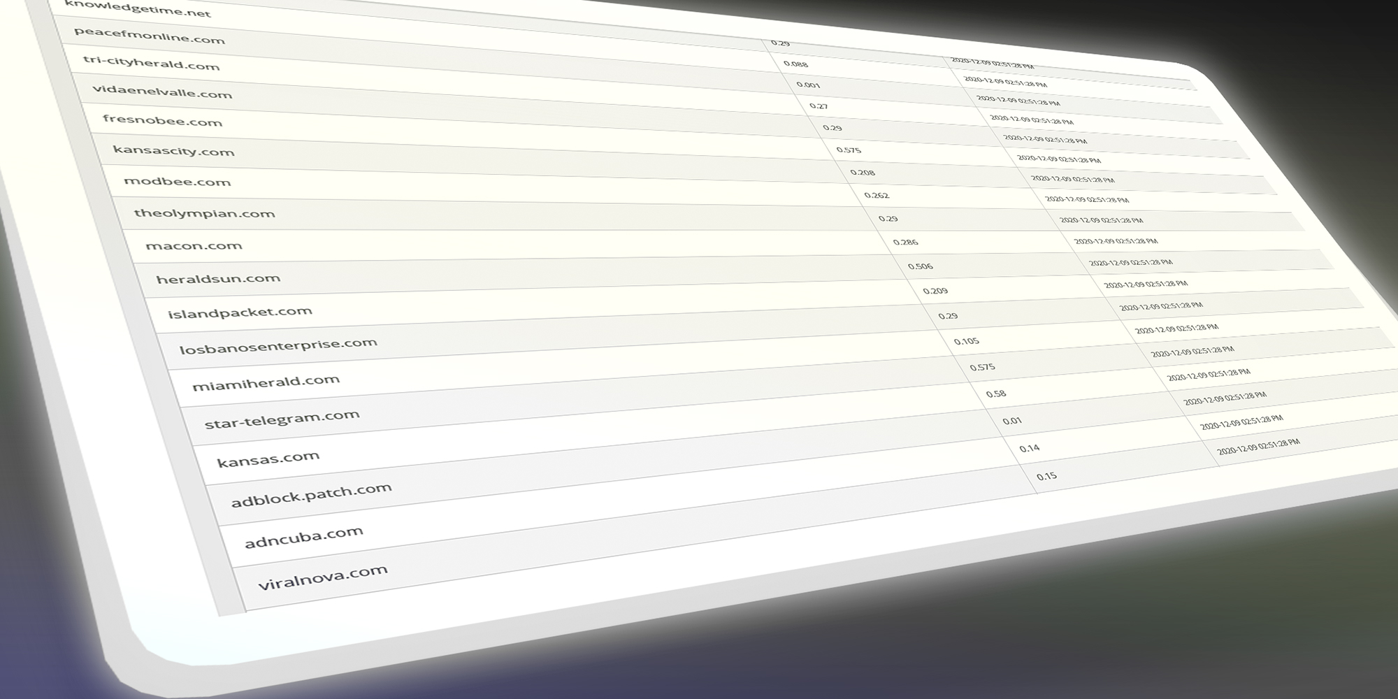 Revcontent: Using Bid Templates to Create White Lists on Revcontent