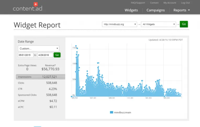 Content.Ad Best Practices Page